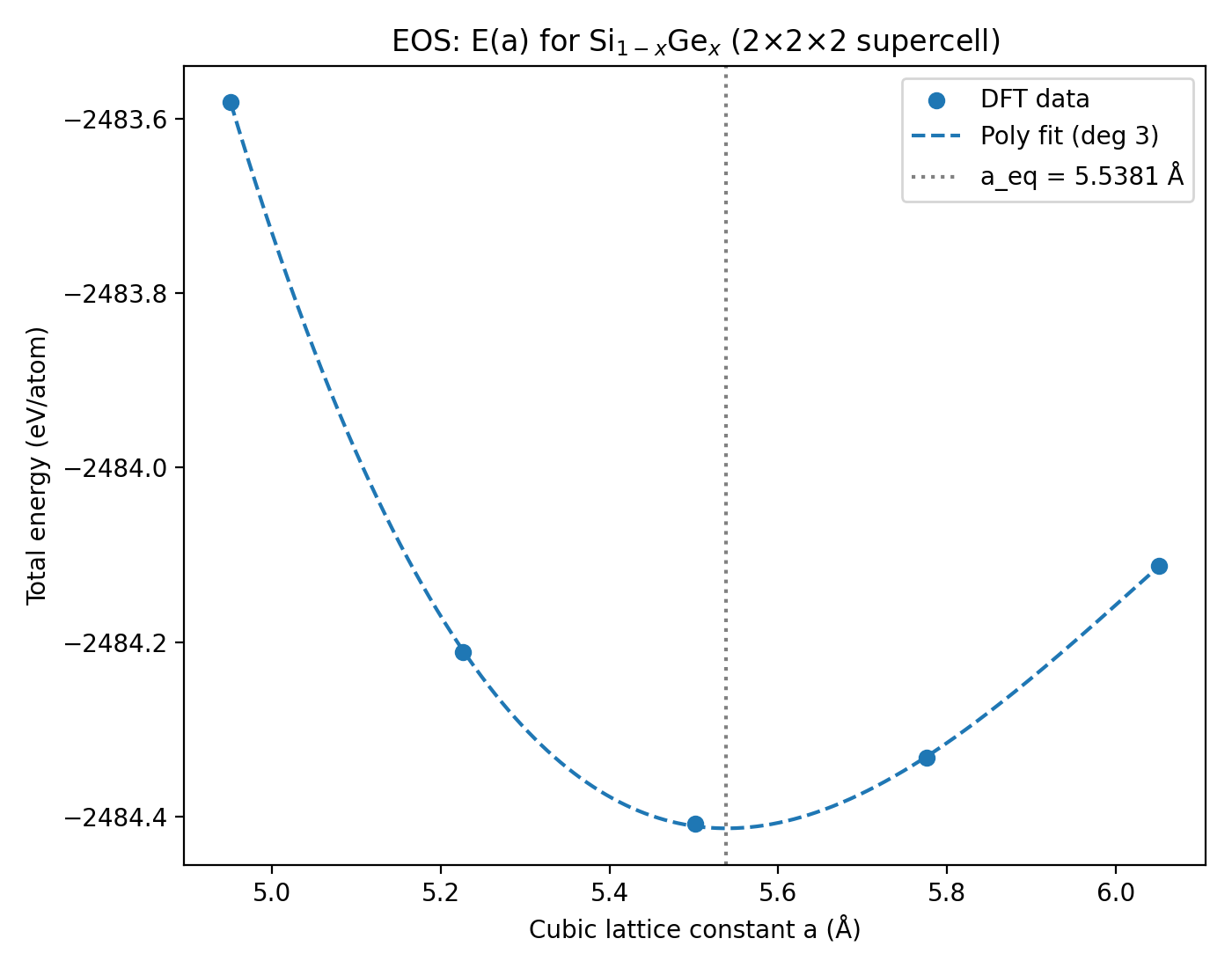 2.1. Si1−xGex alloy — RESCU 2.9.0 documentation
