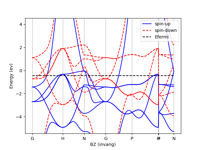 SOC in DFT tutorial — nanotools 2024.9.0 documentation