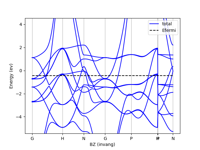 SOC in DFT tutorial — nanotools 2024.9.0 documentation
